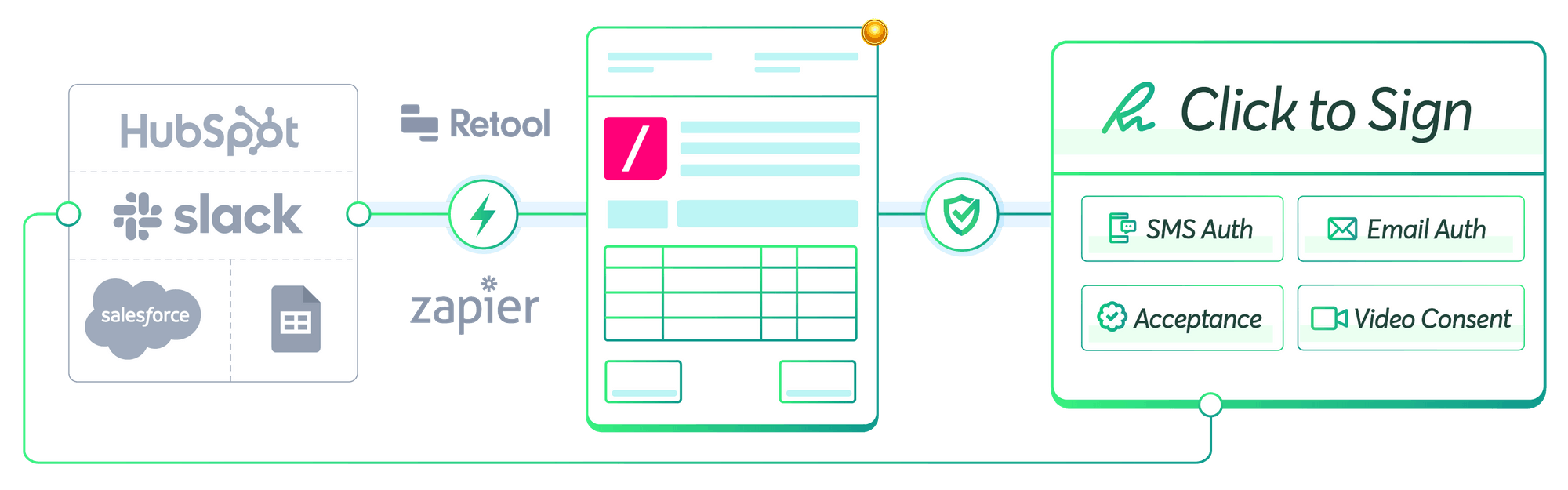 Revv | Workflow driven eSignatures